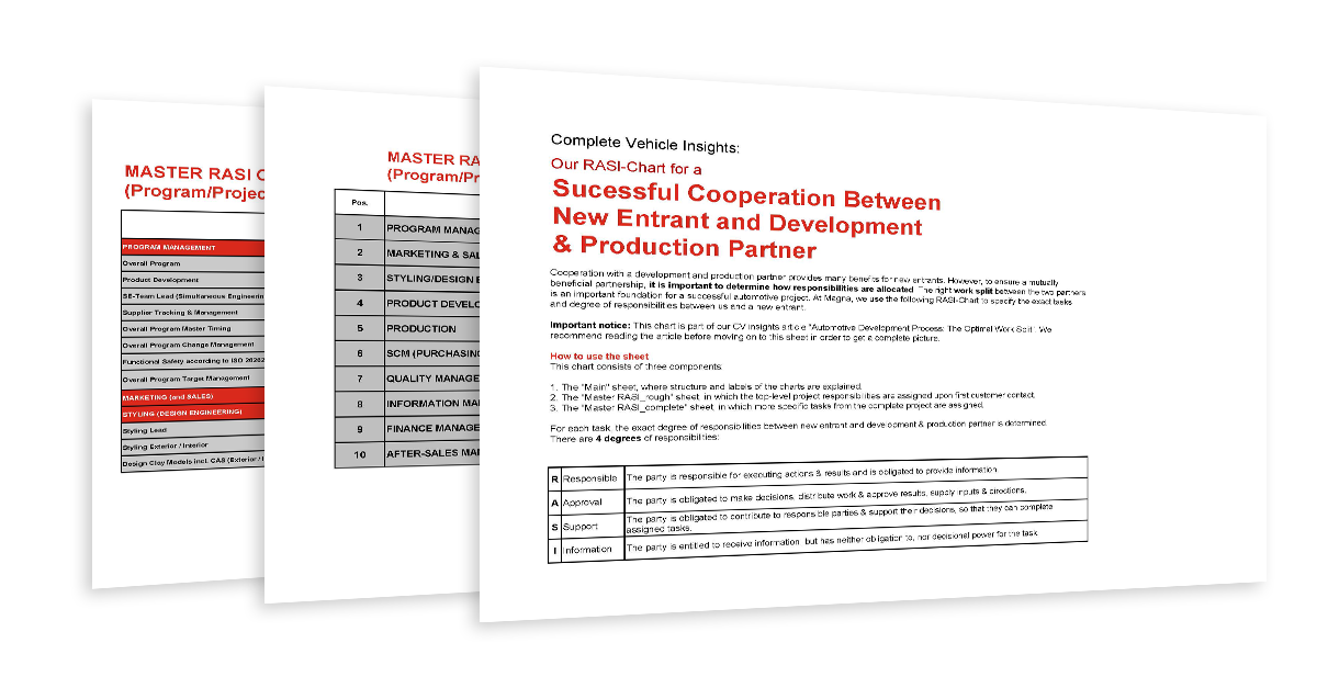 Your RASI-Chart: Responsible Approval Support Information